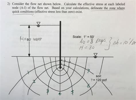 solved 2 consider the flow net shown below calculate the