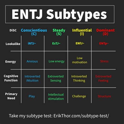 Personality Psychology Personality Extroverted Introvert