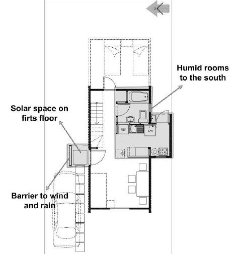 Performance Integrated Design PID Download Scientific Diagram