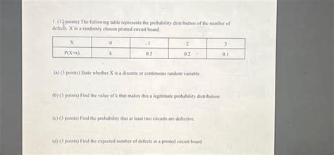 Solved Points The Following Table Represents The Chegg