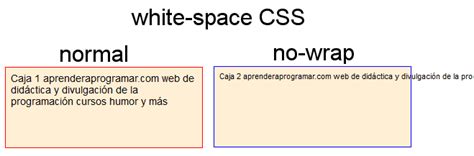 How To Prevent Line Break In A Column Of A Table Cell In Bootstrap