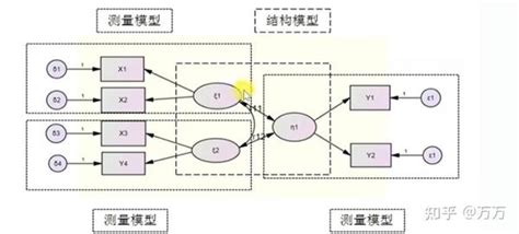 【数据分析】sem学习笔记 知乎