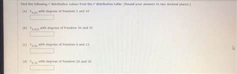 Solved Find The Following F Distribution Values From The F