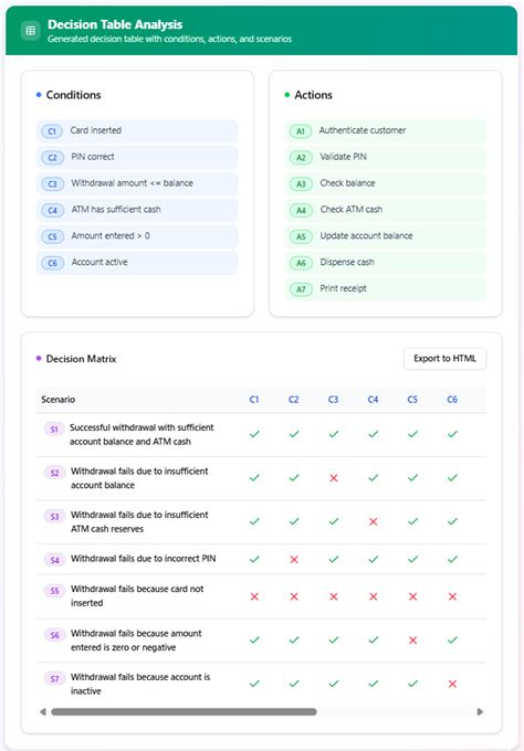 Unraveling Scenarios With The Use Case Scenario Analyzer Visual