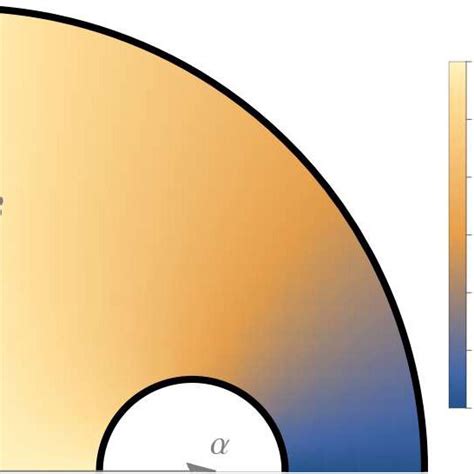 The Range Of The Coordinates α β Defined In Eq 11 And The Function Download Scientific