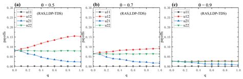 Network Synchronization Via Pinning Control From An Attacker Defender Game Perspective