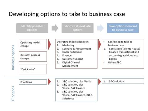 Making A Business Case The 10 Essential Sections That You Need To C