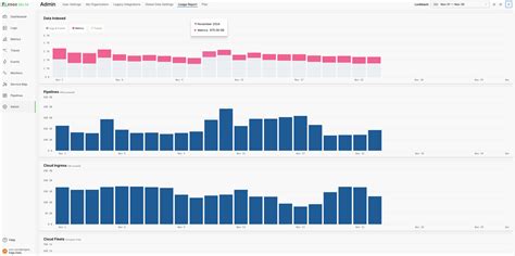 Edge Delta Usage Report Edge Delta Documentation