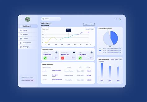 Coffee Shop Dashboard Ui Design Behance