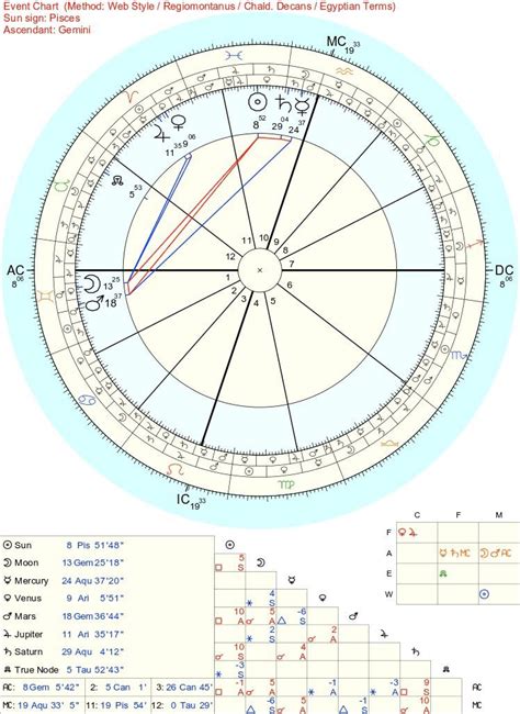 Will I Get This Position Context In Comments Rhorary