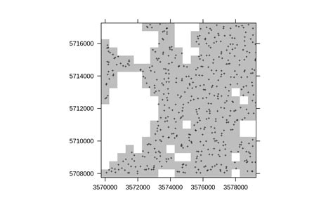 2 Resampling Methods For Machine Learning Spatial Sampling And