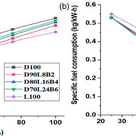 Emission Analyser System Download Scientific Diagram