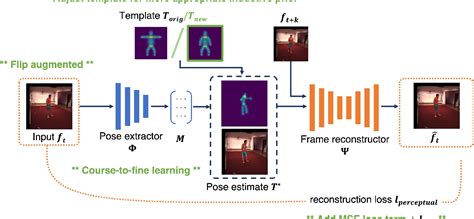 figure 2 from efficient self supervised human pose estimation with