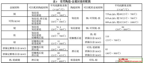 金属的导热系数范围 各金属导热系数表 常用金属导热系数表 大山谷图库
