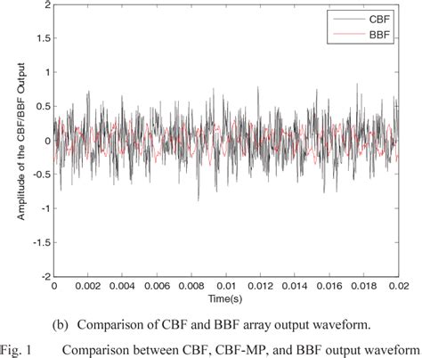 Figure 1 From A Direction Of Arrival Estimation Algorithm Designed
