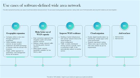 Use Cases Of Software Defined Wide Area Network Cloud Wan Ppt Template
