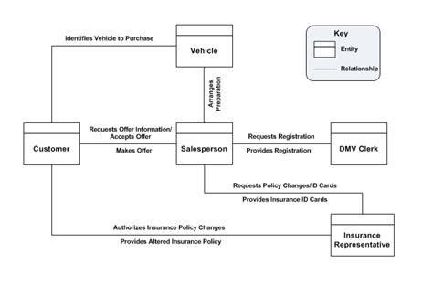 Power BI A Deeper Dive Into Data Modeling Data Action Lab