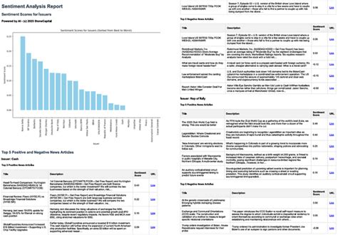 Advisory Machine Learning Risk Analysis Financial Modelling