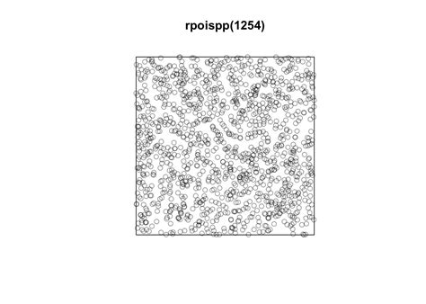 3 Point Pattern Analysis Geog0114 Principles Of Spatial Analysis