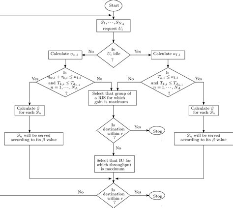 figure 2 from priority aware grouping based multihop routing scheme for