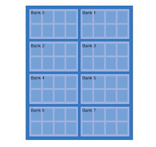 Dimm Channel Rank Chip Bank Row Column