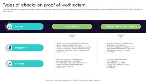 Types Of Attacks On Proof Of Work System Everything You Need To Know
