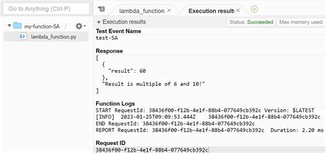 Aws Lambda A Beginners Guide To Serverless Computing