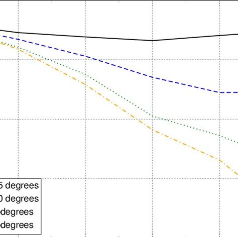 Noncoherent Iterative Detection Of A 36 Regular Ldpc Code With Bpsk
