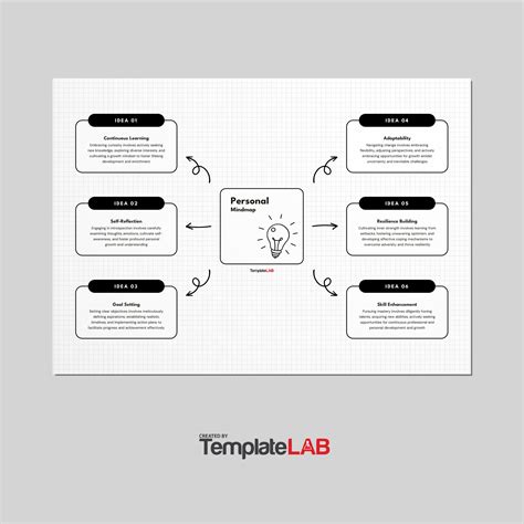 Mind Map Word Template Mind Map Templates And Examples Lucidchart
