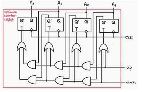 Circuit Diagram Of 4 Bit Up Down Counter Circuit Diagram