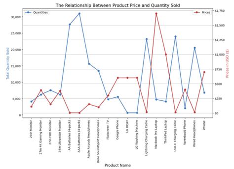 Transform Your Data Into Invaluable Insights By Mokhalifa96 Fiverr