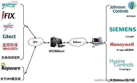 Logiscope软件 知乎