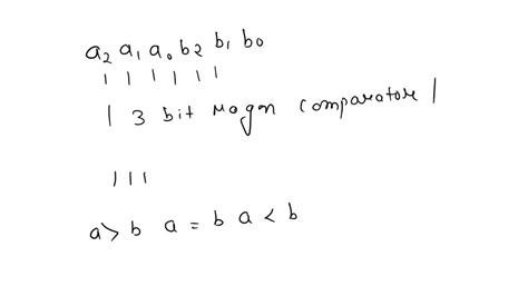 SOLVED Design a bit magnitude comparator A â B Derive all the necessary equations and show