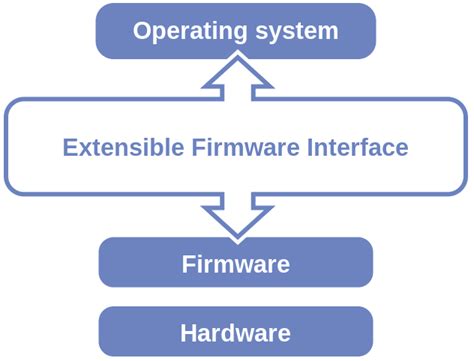 File Efi Simple Svg Wikimedia Commons