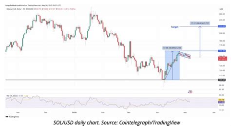What Is The Anesthesia Code For A Cholecystectomy Factors And Guidelines Wave Tech Global