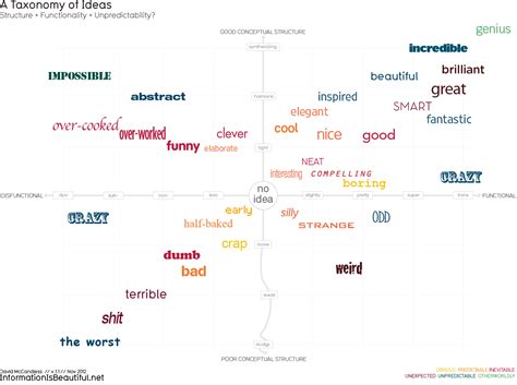 ux consistency ranking ideas and agreeing on principles for the design