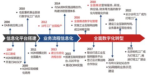 企业数字化转型“三阶段” 通信世界网