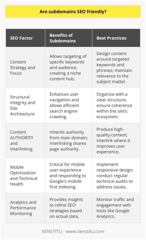 optimizing domain names and subdomains for seo iienstitu