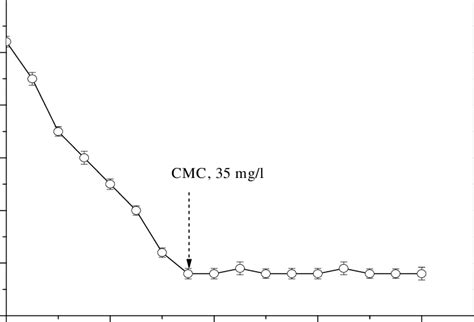 Characterization Of The Dried Biosurfactant From Bacillus Sp Ustbb Download Scientific Diagram