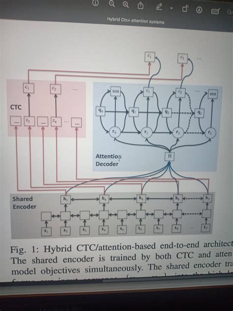Transformer Model Combine Output Of Ctc Distribution With Decoder Output Distribution Stack