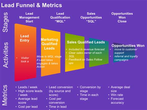 Metrics Deep Dive For Product Managers By Abhishek Chakravarty The