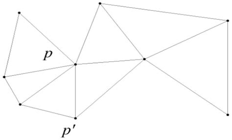 Geometry Based Distributed Spatial Skyline Queries In Wireless Sensor