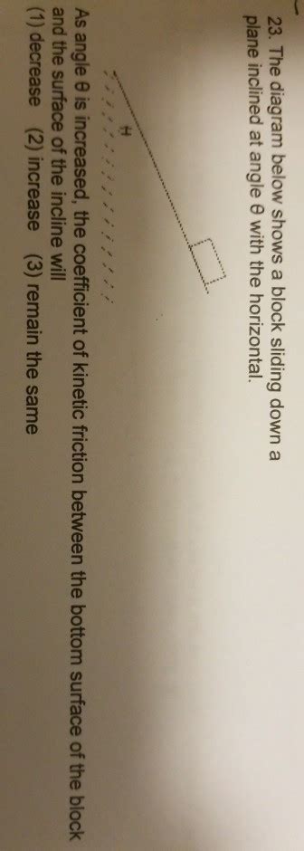 Solved The Diagram Below Shows A Block Sliding Down A Chegg