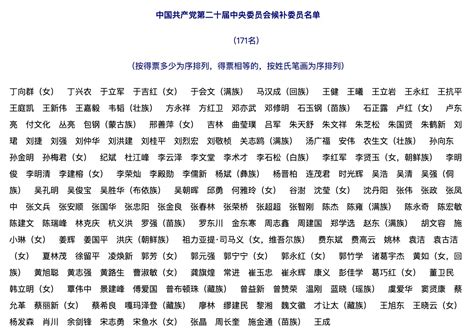 人民日報 Peoples Daily On Twitter 【中國共產黨第二十屆中央委員會候補委員名單】