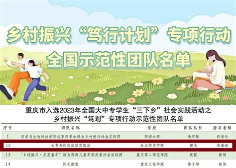 喜报我校长青青民族团结实践团成功入选2023年全国大中专学生“三下乡”社会实践活动之乡村振兴“笃行计划”专项行动全国示范性团队