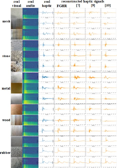 Figure 3 From Fine Grained Audio Visual Aided Haptic Signal Reconstruction Semantic Scholar
