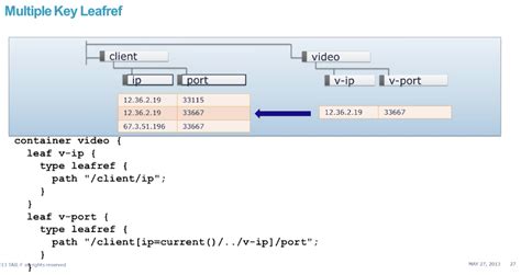 Learning Yang Devops Simplified