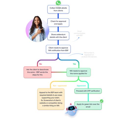 Intercom Vs Verloop Io Verloop Io