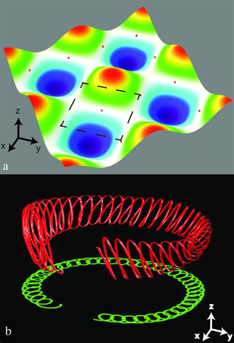 A Measured Surface Elevation Produced By Two Orthogonal Standing Download Scientific Diagram
