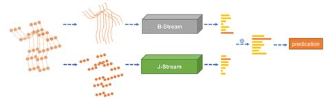 Skeleton Based Action Recognition Models — Mmaction2 120 Documentation